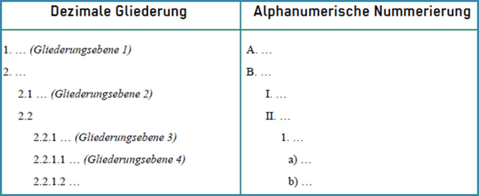Die perfekte Gliederung für Ihre Hausarbeit | GRIN
