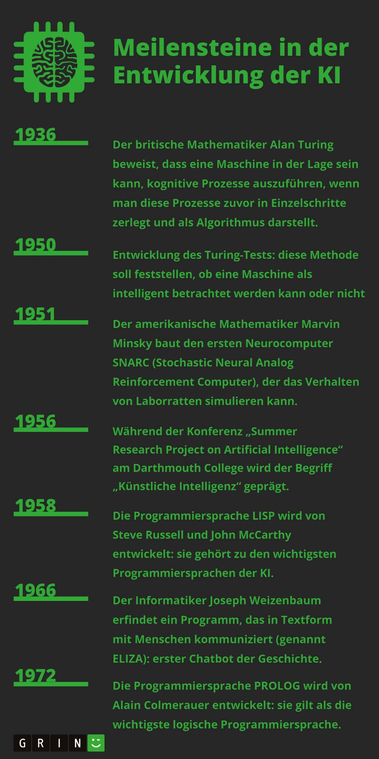 Künstliche Intelligenz: Arten und Anwendungsbereiche - GRIN