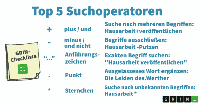 5 Methoden für die wissenschaftliche Recherche | GRIN