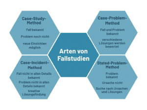 Fallstudien schreiben in 5 Schritten: Ein Leitfaden | GRIN