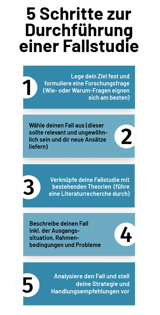 Fallstudien schreiben in 5 Schritten: Ein Leitfaden | GRIN