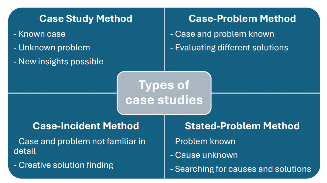 Write a Case Study in 5 Simple Steps